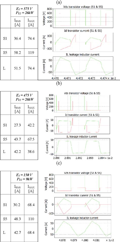Figure 3 From Design Of Dual Active Bridge For Dc Microgrid Application