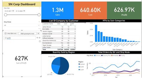 Interactive Power Bi Dashboardpdf