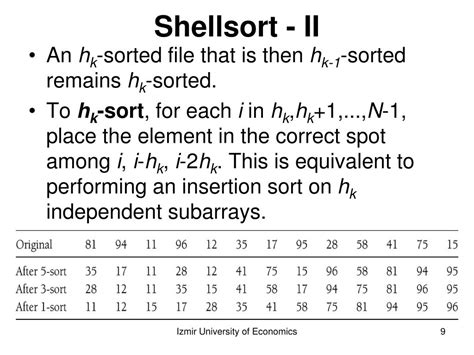ppt chapter 7 sorting insertion sort shellsort powerpoint
