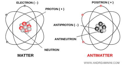 Antimatter Explained Simply Andrea Minini
