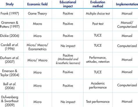 Summary Of Quantitative Literature Download Scientific Diagram