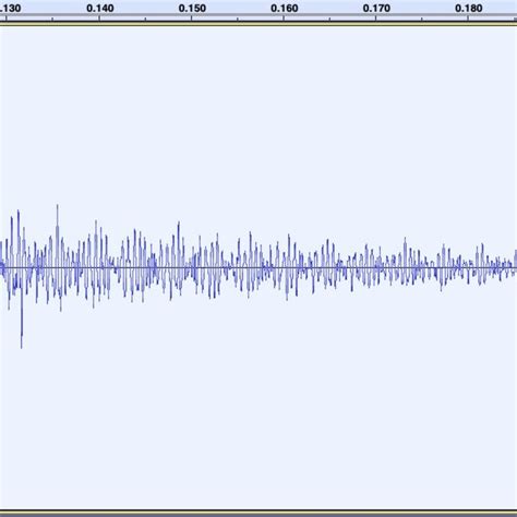 Single Head Tap Waveform Download Scientific Diagram