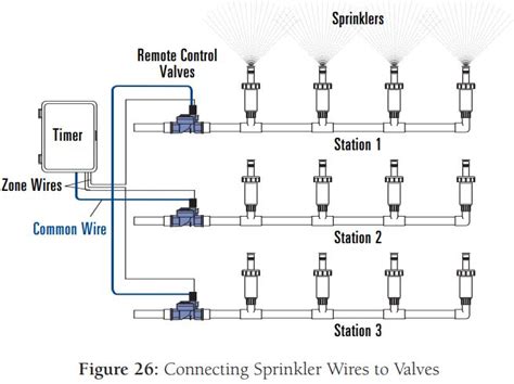 Orbit 57004 Sprinkler Timer Installation Guide Manuals
