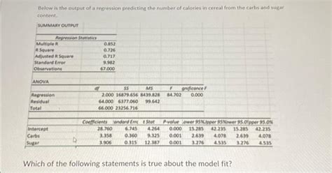 Below Is The Output Of A Regression Predicting The Chegg