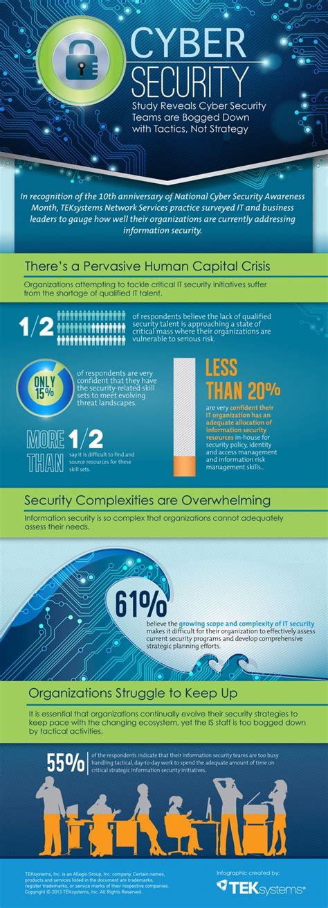 Pin On Cybersecurity Info Graphics