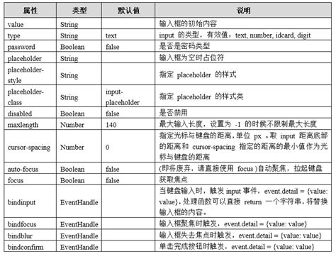 微信小程序开发 Csdn博客 微信小程序开发 Csdn博客