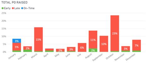 Percentage Of Column Total In A Stacked Column Cha Microsoft Fabric Community