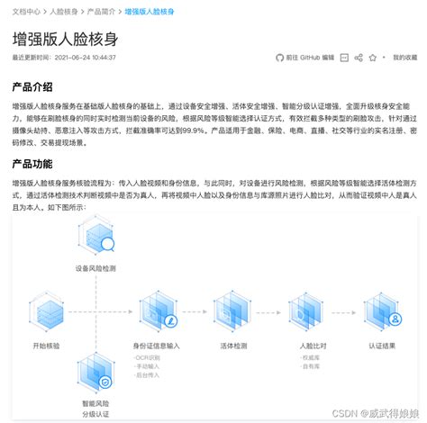 ai技术实践｜用腾讯云慧眼微信浮层h5解决黄牛抢票问题 csdn博客