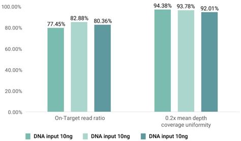 Customized Ngs Panel Products Celemics Inc