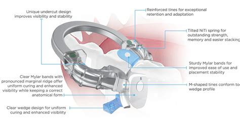 Imatrix Clear Sure Dental