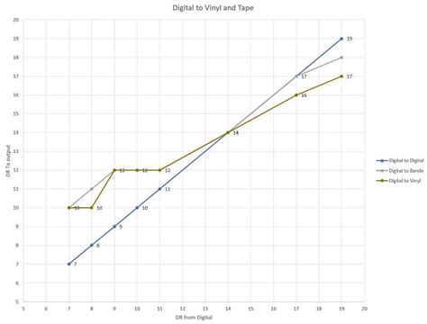 Does Analog Media Force A Dynamic On Music Or Does Analog Media