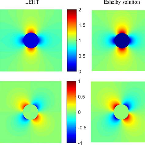 Comparison Of Local Current Densities For A Composite Unit Cell