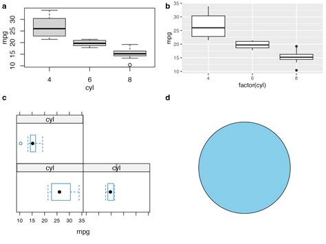 mixing different plotting frameworks cowplot