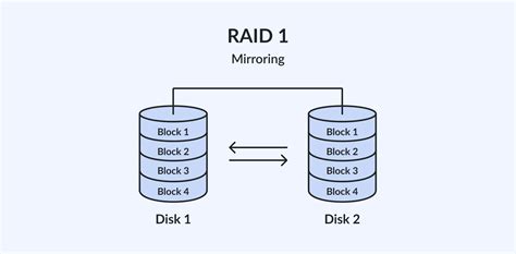 Guide To RAID Fundamentals And Trade Offs