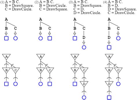 four grammars are shown with their neural counterpart the two first