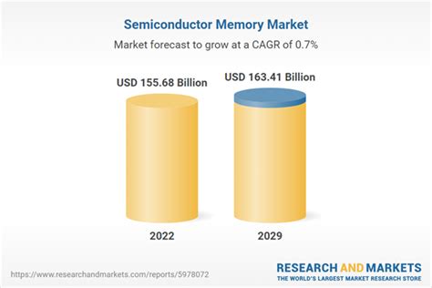 Global Semiconductor Memory Industry Research 2024 2029