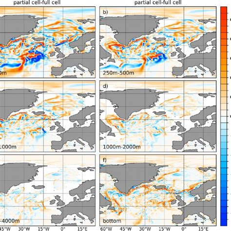 Difference Of The Horizontal Velocity Norm Between Simulations With Download Scientific Diagram
