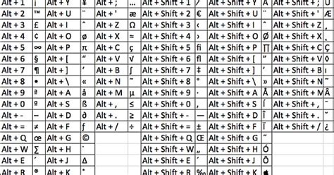 In Response To Galleryqtq6dcn I Present The Mac Version Of Alt Shortcuts
