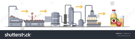 Fruit Processing Over 5 462 Royalty Free Licensable Stock Vectors And Vector Art Shutterstock