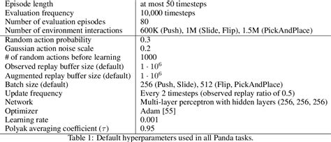 figure 1 from understanding when dynamics invariant data augmentations