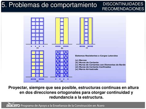 Ppt Criterios De Estructuración De Edificios Powerpoint Presentation Id4563156