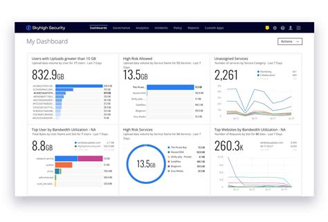 Skyhigh Security Security Advisor
