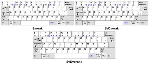Created A Dvorak International Layout For Macos Dvorak