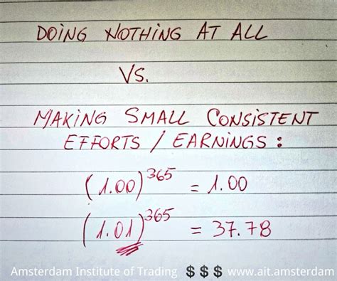 Tradingeducation Financialmarkets Daytrading Forextrading Investmentstrategies