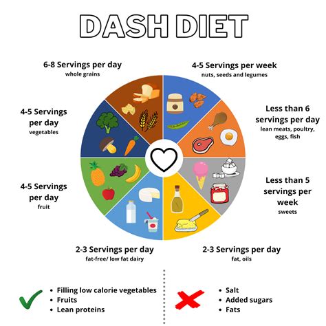 Mengenal Dash Diet Pola Makan Sehat Yang Efektif Turunkan Tekanan