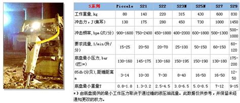 供应rammer（锐猛）液压破碎锤s系列 九正建材网