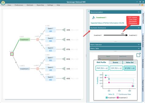 Stochastic Dominance Calculation In The Decision Tree Maker