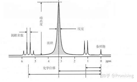 正常波谱图 千图网