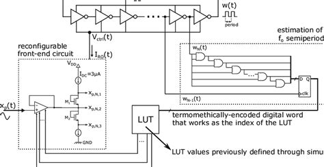 scheme of the proposed calibration technique download scientific diagram