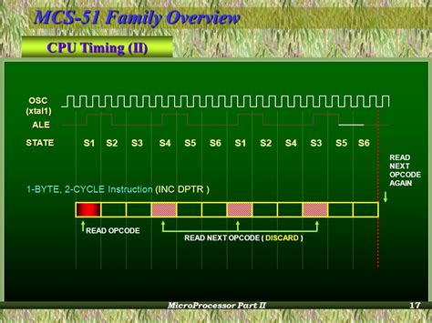 Micro Controller 8051 Overview Ppt Download Micro Controller 8051 Overview Ppt Download