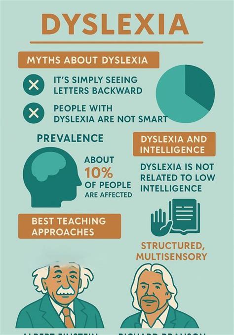 Dyslexia Tutoring Warwick 11 Send And Ehcp Support Near You