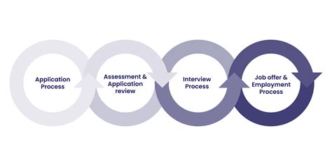 Apply Now Vc Electrical Apprenticeship Program