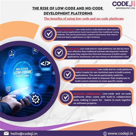 Codeji Infotech Pvt Ltd On Linkedin Developerjobs Nocodedevelopment