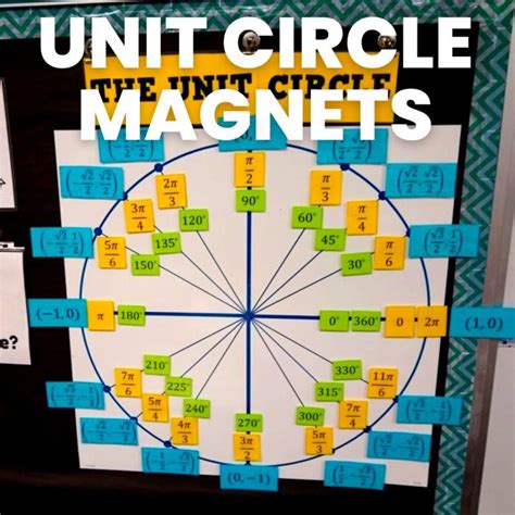 Blank Unit Circle Table