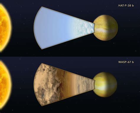 Cloudy Vs Clear Atmospheres On Exoplanets Wasp 67 B And Hat P 38 B Nasa Science