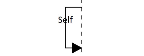 Sequence Diagram Model In WPF Diagram Control Syncfusion