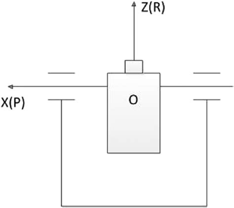 the theory structural principle diagram download scientific diagram