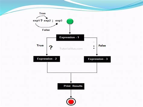 ternary operator pptx programming languages computing