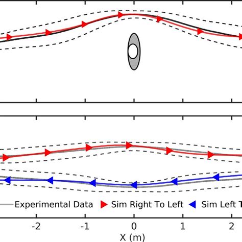 Avoidance Maneuvers Between In A Corridor Top Avoidance Of A Download Scientific Diagram