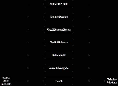 Subsumption Architecture Used For Resolving Behavior Output Download
