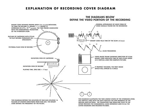 Voyager 1 2 Lexikon Der Fernerkundung