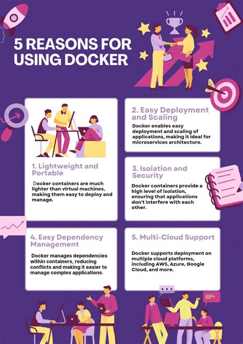 Susmita Ray On Linkedin Technologies Devops Cloud Docker