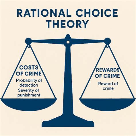 Rational Choice Theory A Cost Benefit Analysis Of Crime Soztheo