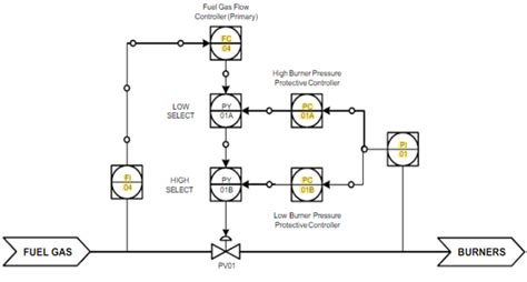What Is Output Tracking And Setpoint Tracking Instrumentation And Control Engineering