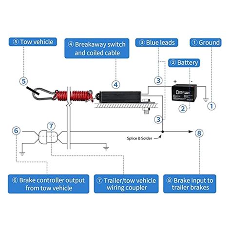 The Importance Of Trailer Brake Breakaway Wiring For Safe Towing