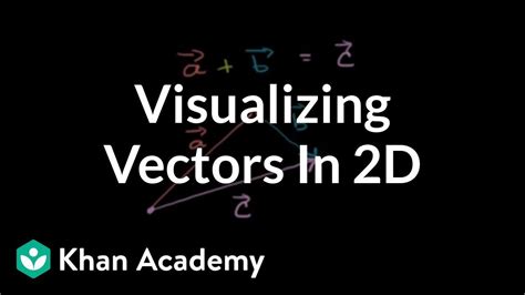 Visualizing Vectors In 2 Dimensions Two Dimensional Motion Physics